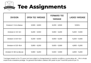 Member Manual - Amateur Players Tour